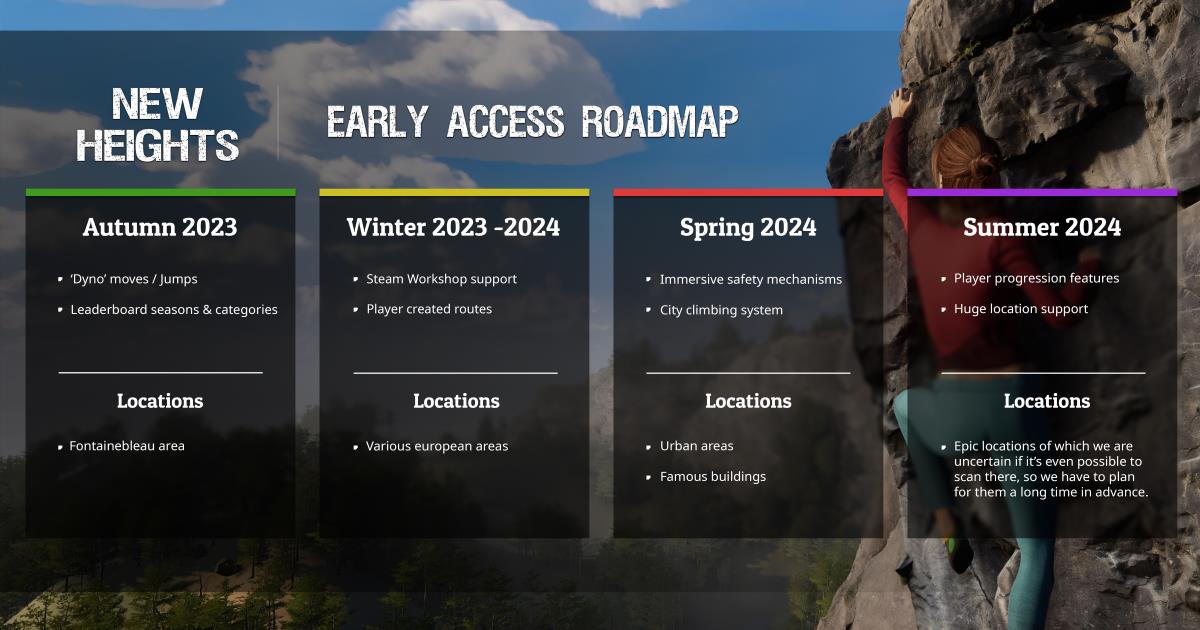 Early Access Roadmap: Elite 4 route of endurance